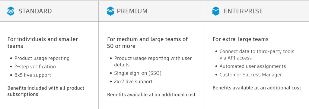 AutoDesk – CDSS Nigeria